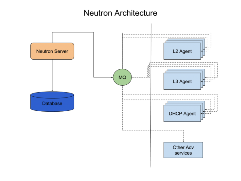 Theory of Everything … well, in Neutron!