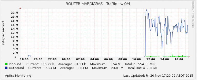 Aptira OpenStack MardiGras Traffic - Aptira