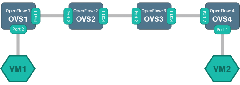 Segment Routing in Software Defined Networking Wide Area Networks (SDN ...