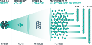 Open Network Integration. Part 3 - Being Agile - Aptira