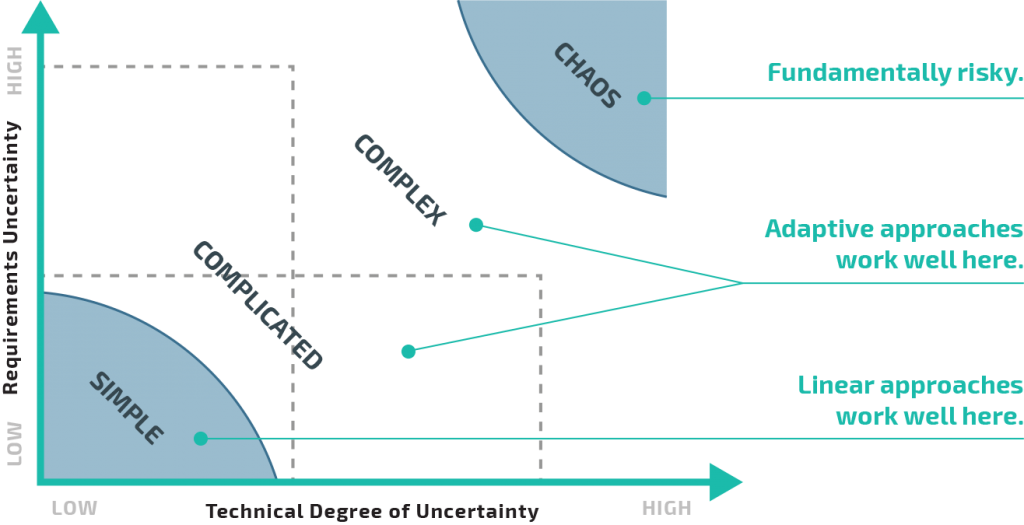 Open Network Integration. Part 4 - Making Open Networking Projects ... Open Network Integration. Part 4 - Making Open Networking Projects ...